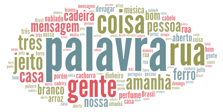 The 1500 most common Portuguese words organized in 38 categories ...
